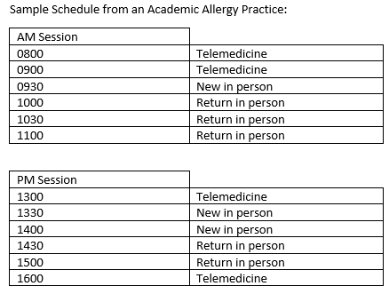 Sample Allergy and Immunology Telehealth Workflow